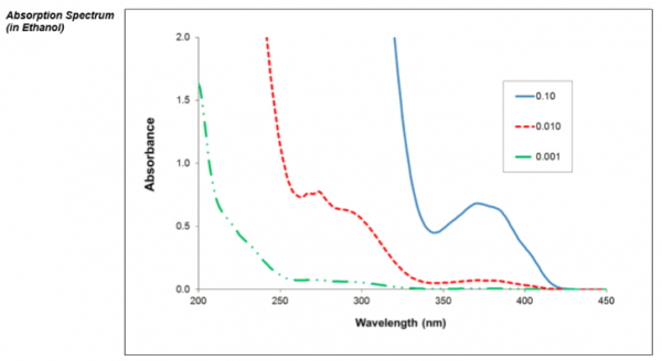 TPO-L CAS#: 84434-11-7 • ChemWhat | 화학 및 생물학 데이터베이스